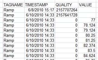 Reporting on Hyper Historian Data