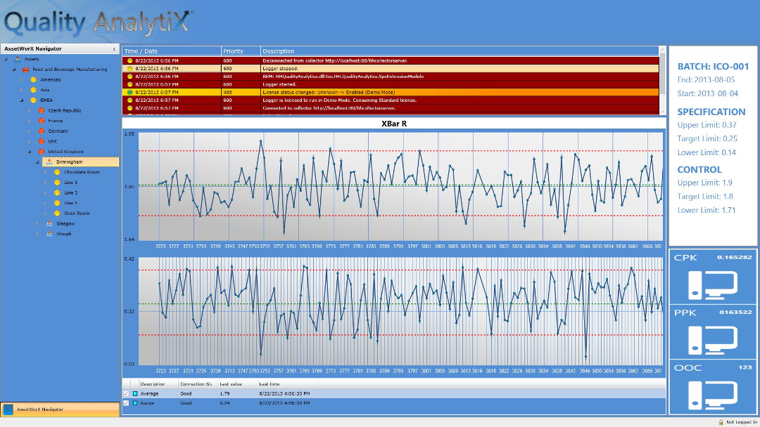 Creating Dashboards for Quality AnalytiX
