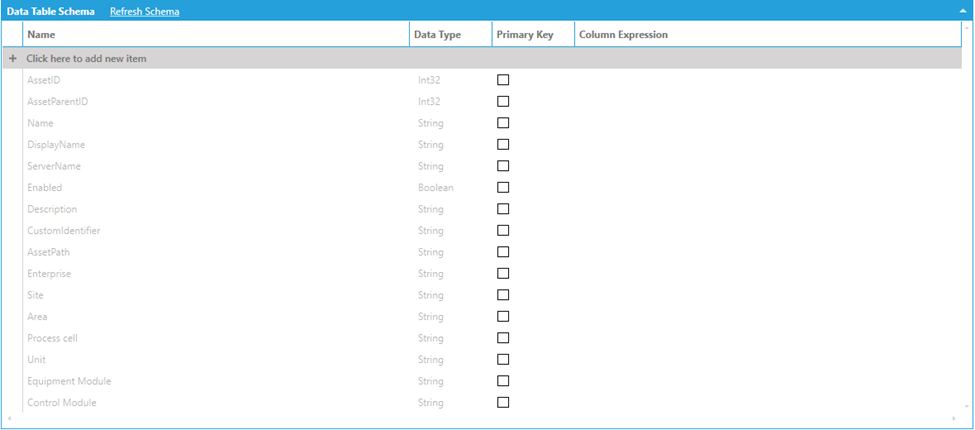 Hierarchical Columns