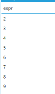 Using SELECT with calculations and scalar functions