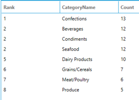 Using SELECT with OVER
