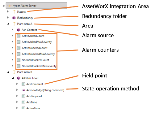 Hyper Alarm Server Quick Start