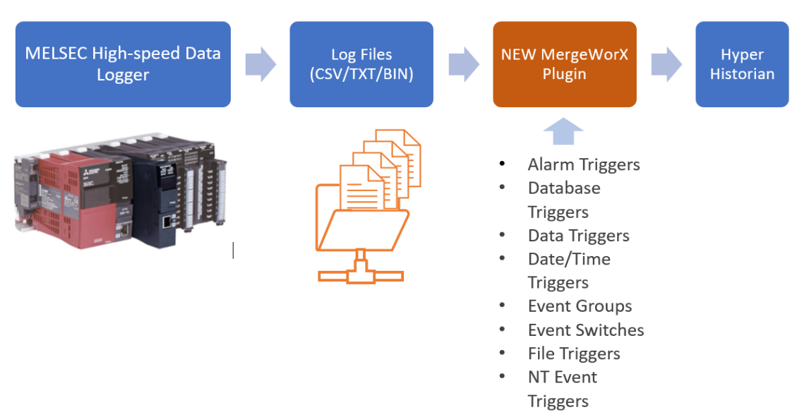 MELSEC Data Logger Plugin