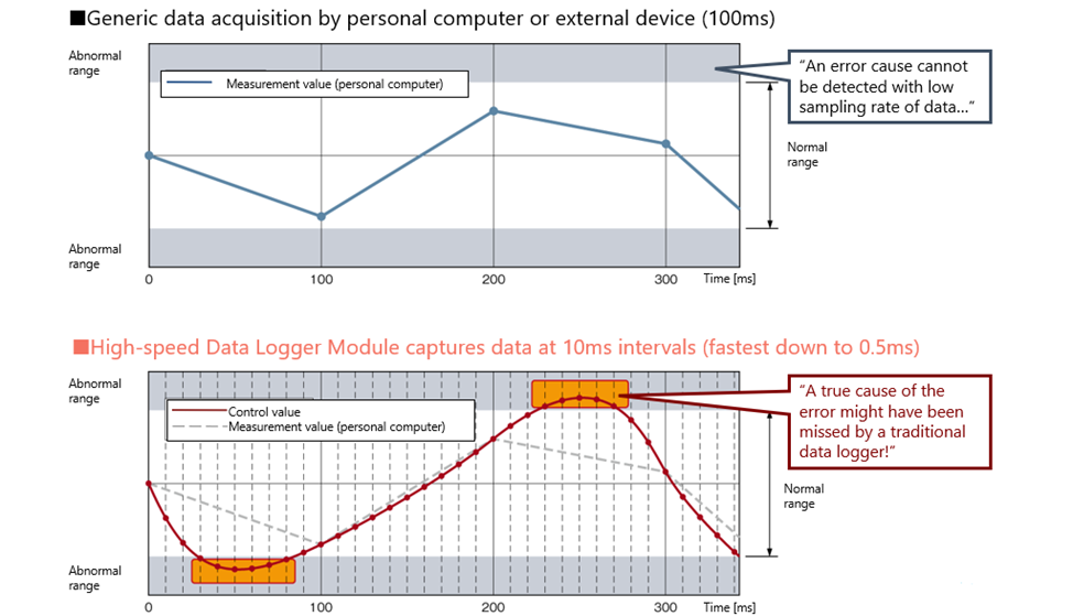 MELSEC Data Logger Plugin