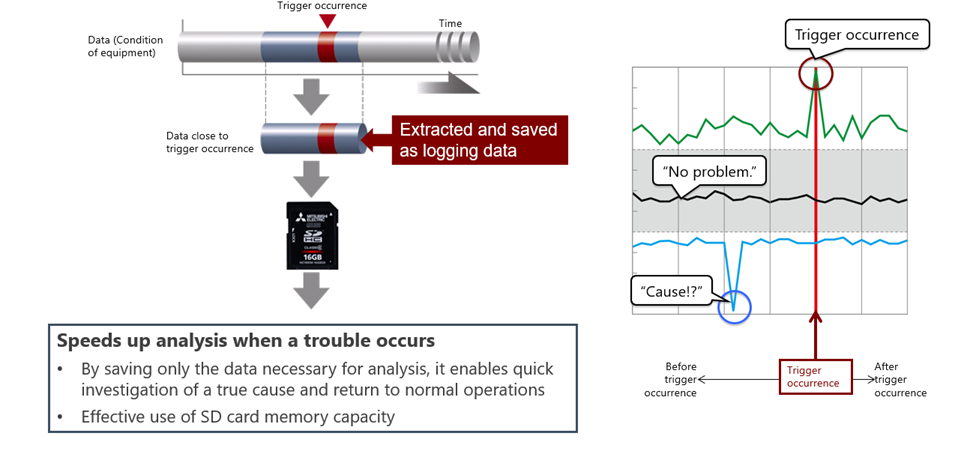 MELSEC Data Logger Plugin