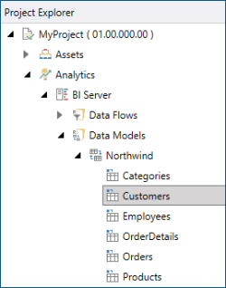 Visualizing BI Server Dataset Data