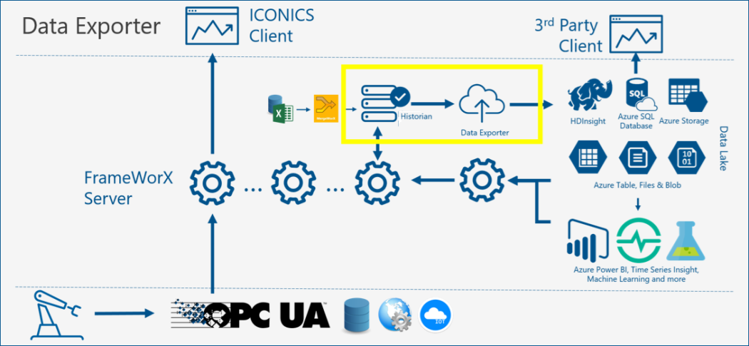 Data Export and Integration in Data Historian